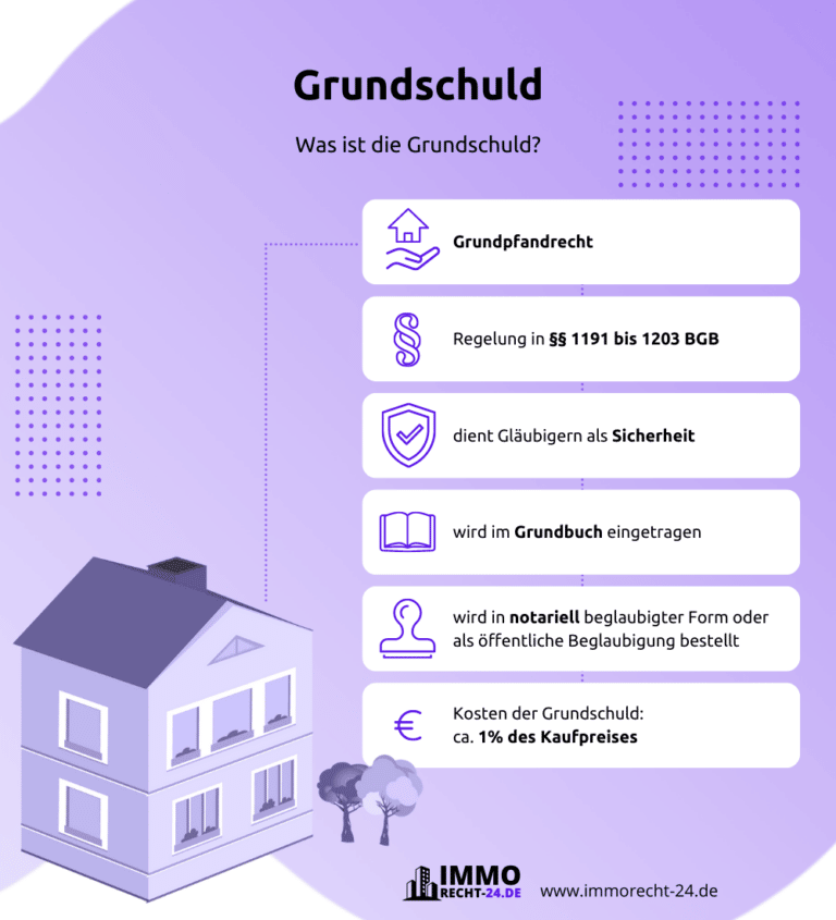 Grundschuld § Arten, Besonderheiten & mehr – immorecht-24.de